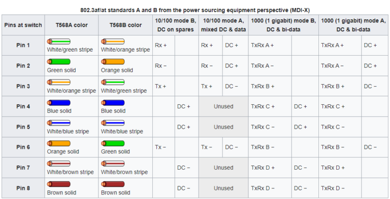 Replacing the ethernet port on a Reolink CCTV Camera - Userbag.co.uk